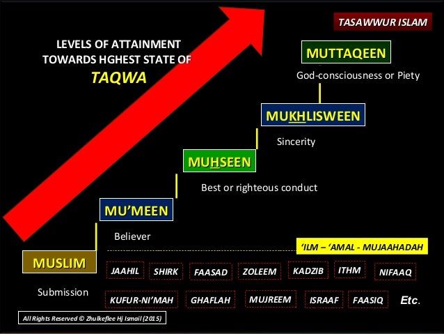 [Slideshare] akhlaq- (january-2015) -lesson # 6 -types-of-nafs-[contn…