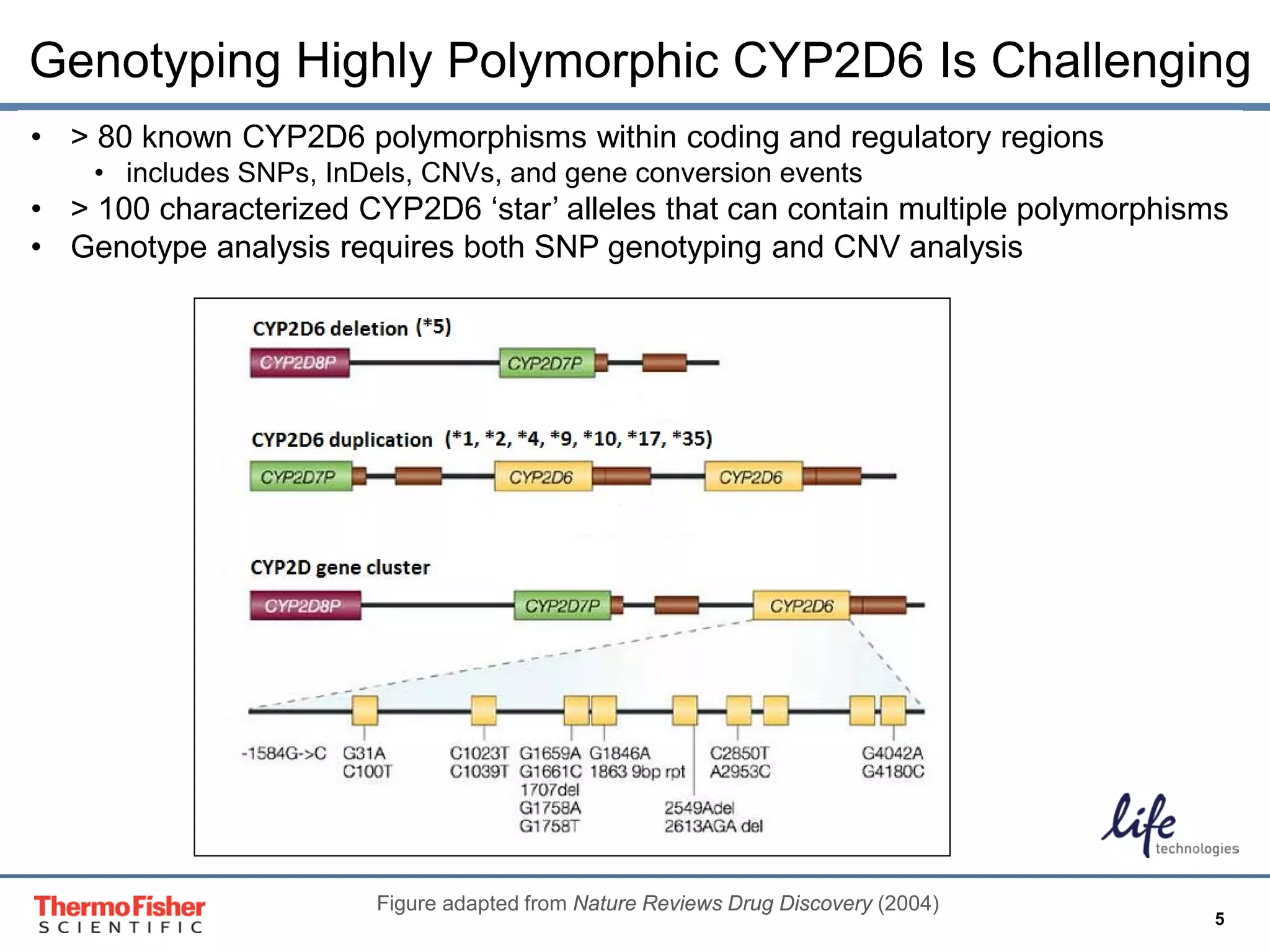 CYP2D6 Allele Specific Copy Number Analysis Using TaqMan® SNP ...