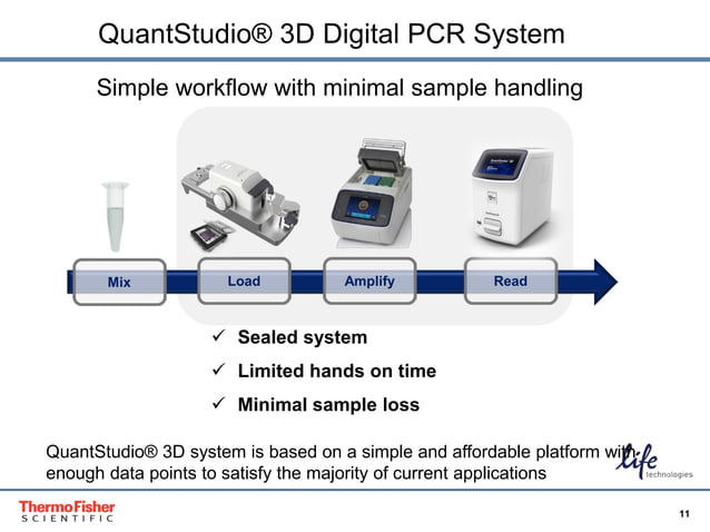 CYP2D6 Allele Specific Copy Number Analysis Using TaqMan® SNP Genotyping Assays And Digital PCR ...