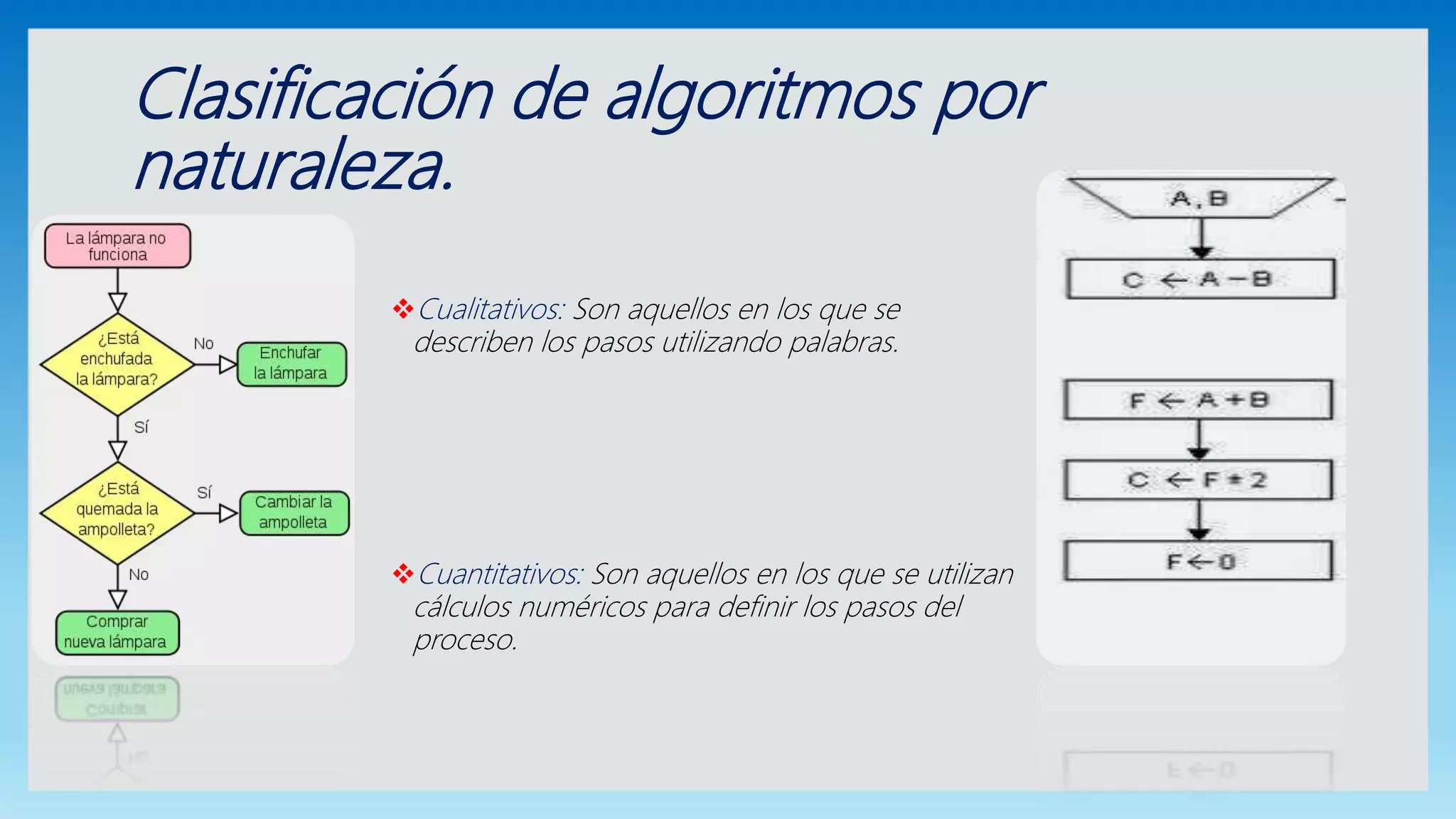 Tema de algoritmos. Clasificación de algoritmos. | PPTX | Programming ...