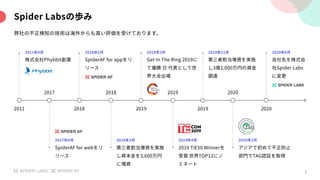 Spider AF-アプリ広告主向け資料 | PPT