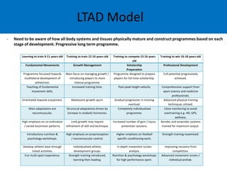 Athletic Development For Youth Footballers | PPTX