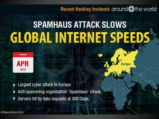 Recent Hacking Incidents Around The World | PPT