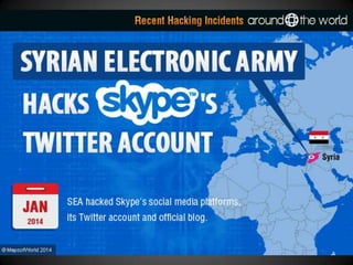 Recent Hacking Incidents Around The World | PPT
