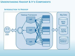Big Data and Hadoop Basics | PPT