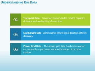 Big Data and Hadoop Basics | PPT