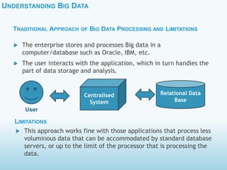 Big Data and Hadoop Basics | PPT