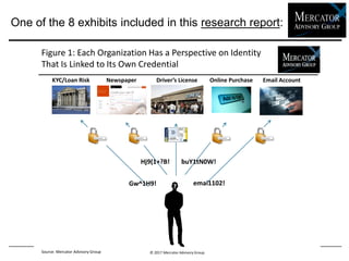 Biometrics: A New Wrinkle Changes the Authentication Landscape | PPT