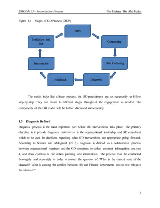 Organizational Development, OD, Intervention Process (from a case study ...