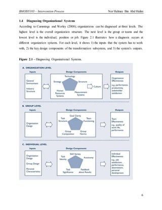 Organizational Development, OD, Intervention Process (from a case study ...