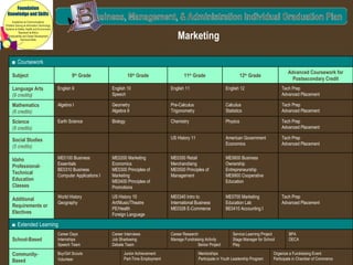 Career Pathways 101 | PPT
