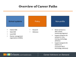 Careers in Education and Research | PPTX