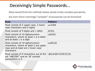 Common Password Patterns | PPT