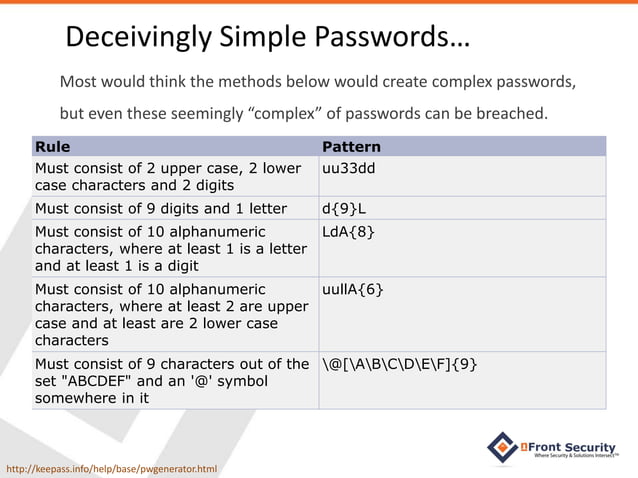 Common Password Patterns | PPT