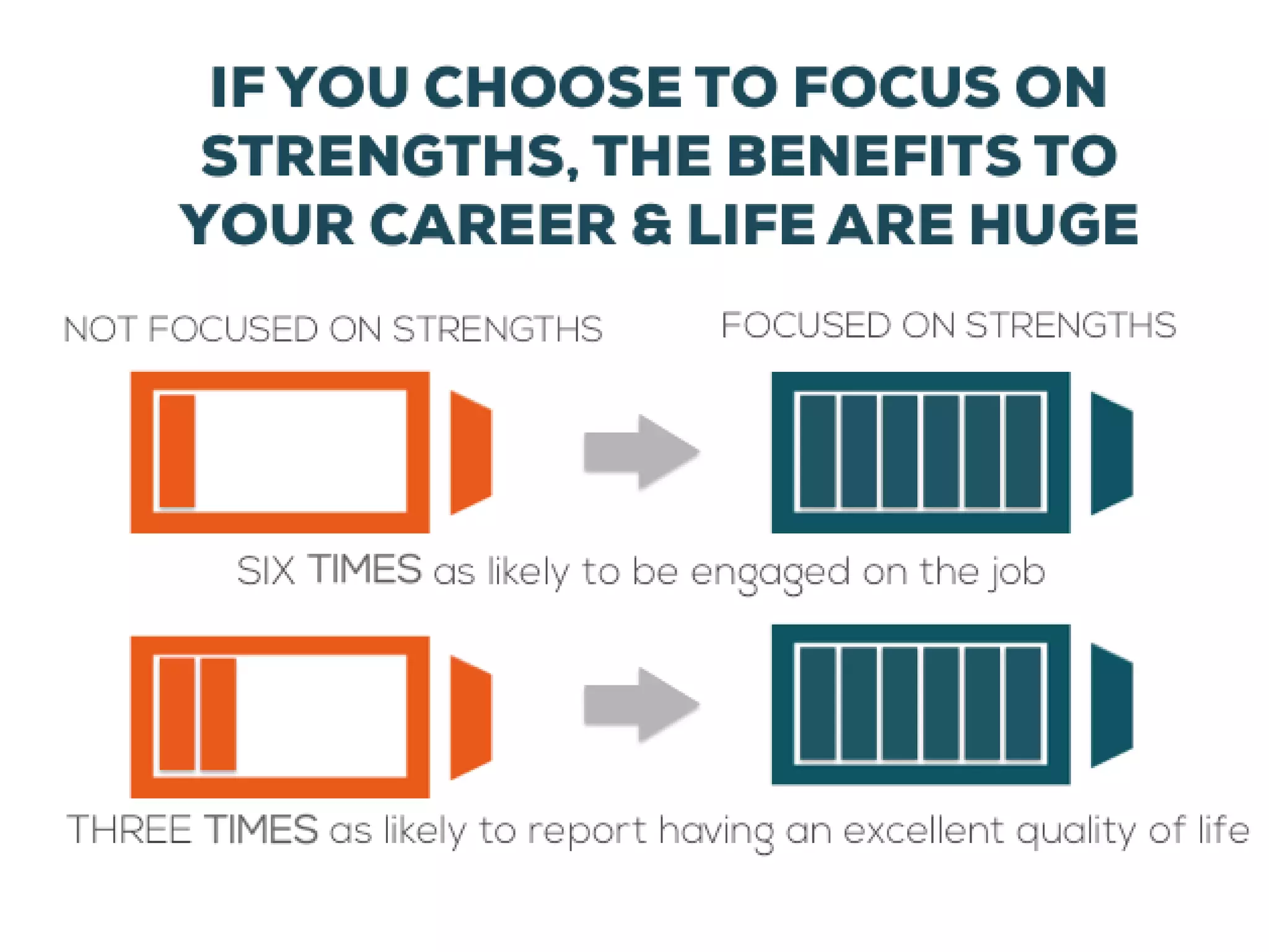 Are you leading with your strengths? | PPTX