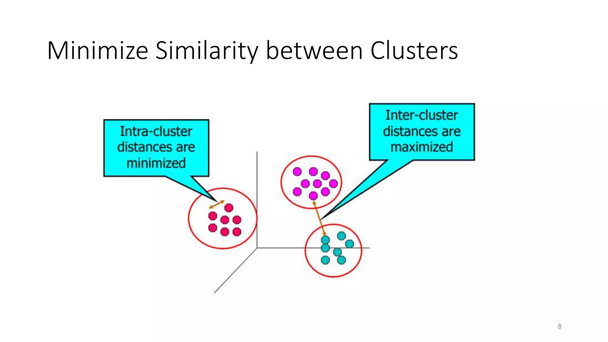 Machine Learning in R | PPT