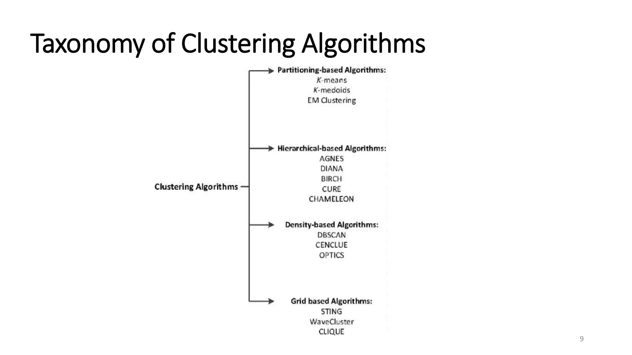 Machine Learning in R | PPT