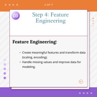 Data Science Workflow - step by step guide | PDF