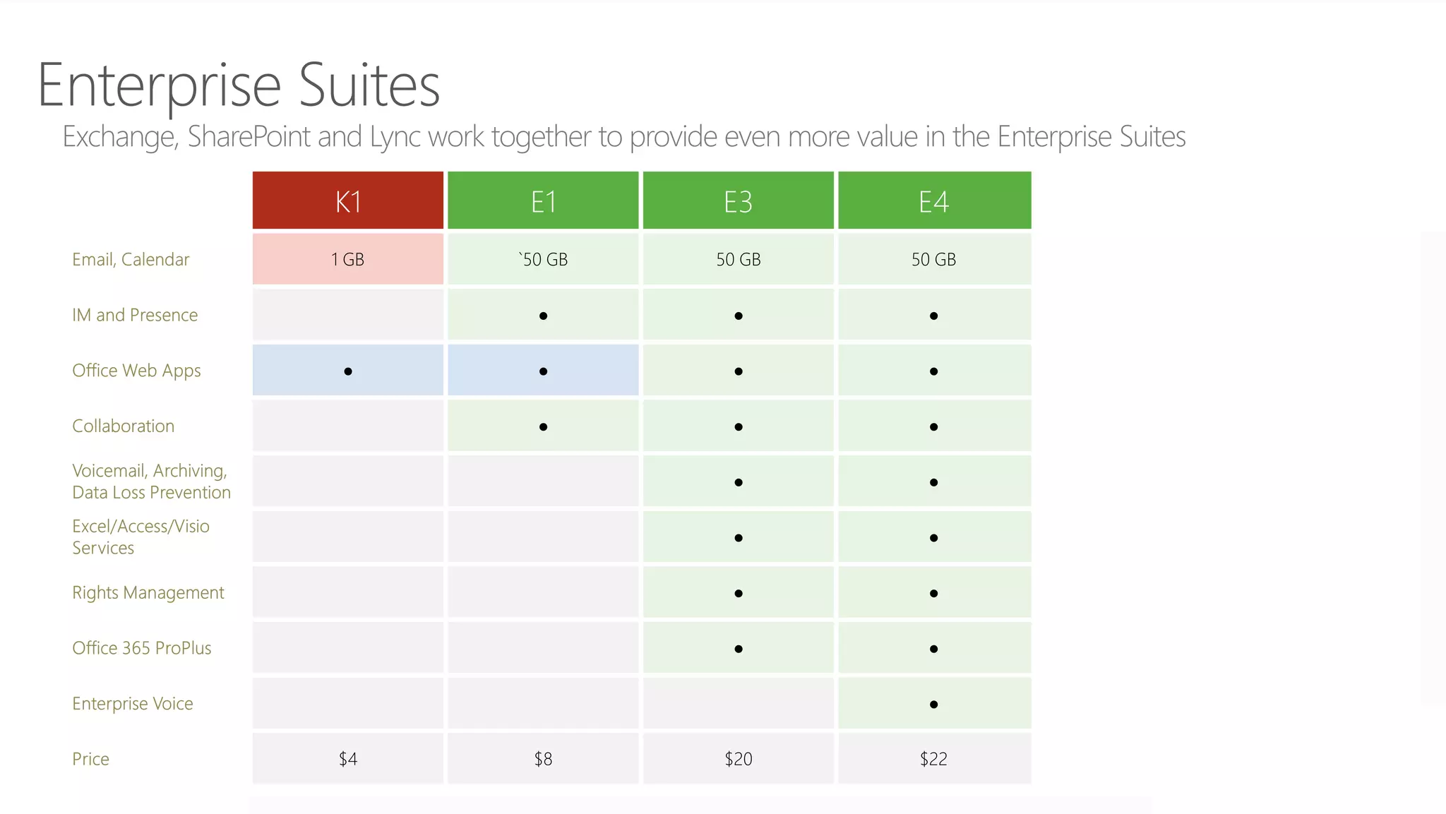 Designing a great SharePoint Online intranet in Office 365 | PPTX