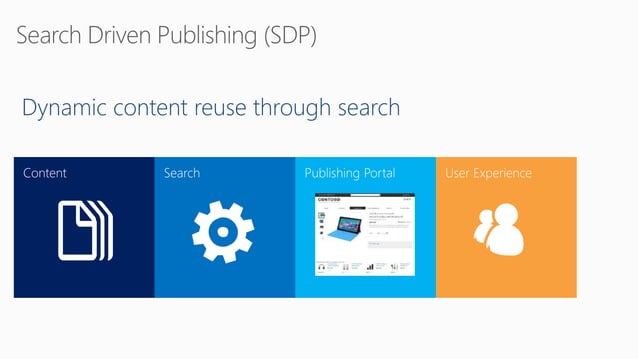 Designing a great SharePoint Online intranet in Office 365 | PPTX | Computer Software and ...