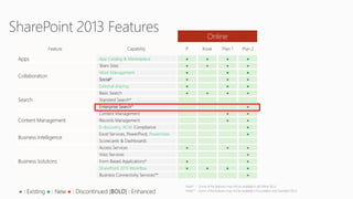 Designing a great SharePoint Online intranet in Office 365 | PPTX | Computer Software and ...