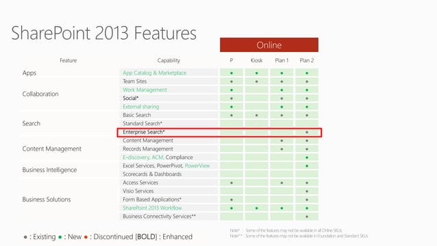 Designing a great SharePoint Online intranet in Office 365 | PPTX | Computer Software and ...