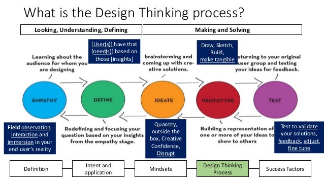 Slide share design thinking workshop mba hec