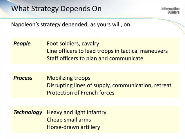 Developing a Data Strategy -- A Guide For Business Leaders | PPTX ...