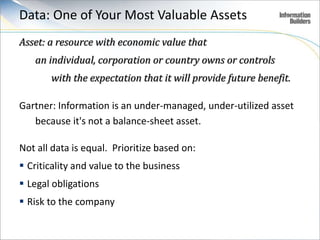 Developing a Data Strategy -- A Guide For Business Leaders | PPTX