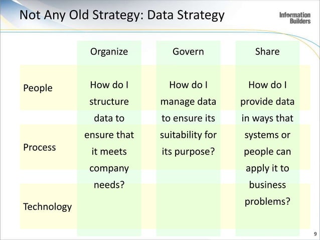 Developing a Data Strategy -- A Guide For Business Leaders | PPTX ...
