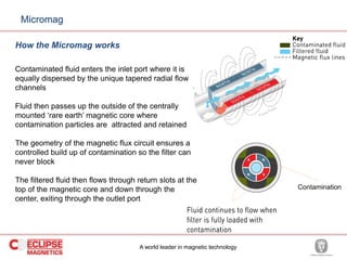Magnetic Filtration Metallic Contaminants | PPTX