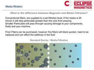 Magnetic Filtration Metallic Contaminants | PPTX