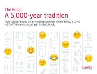Moving Emoticons For Powerpoint