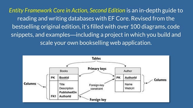 Entity Framework Core in Action, Second Edtion | PPSX | Databases | Computer Software and ...