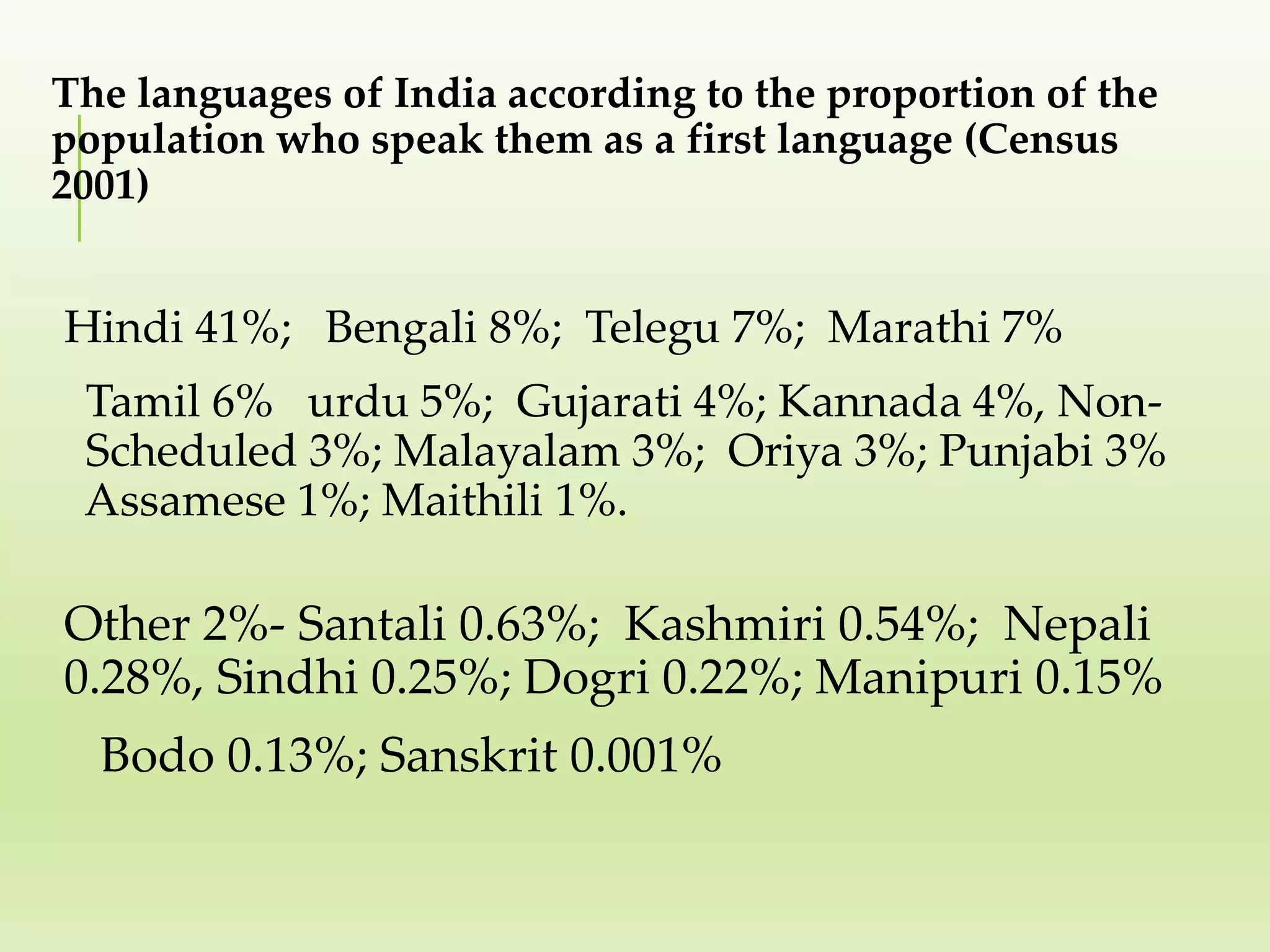 Ethnic, Linguistics and Religious Composition of India by Atula Ahuja ...