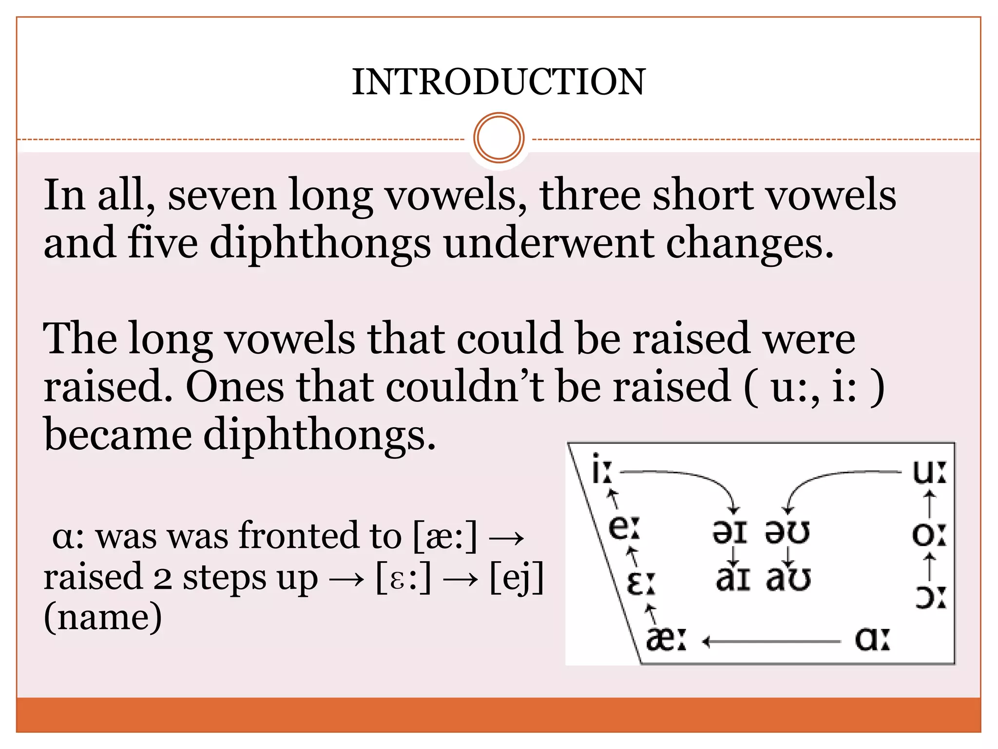 The Great Vowel Shift by Atula Ahuja | PPTX