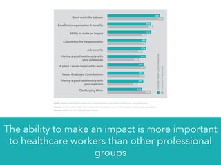 Australian Healthcare Professionals on LinkedIn | PDF