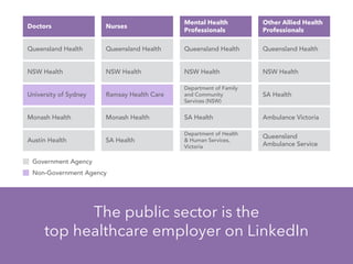 Australian Healthcare Professionals on LinkedIn | PDF