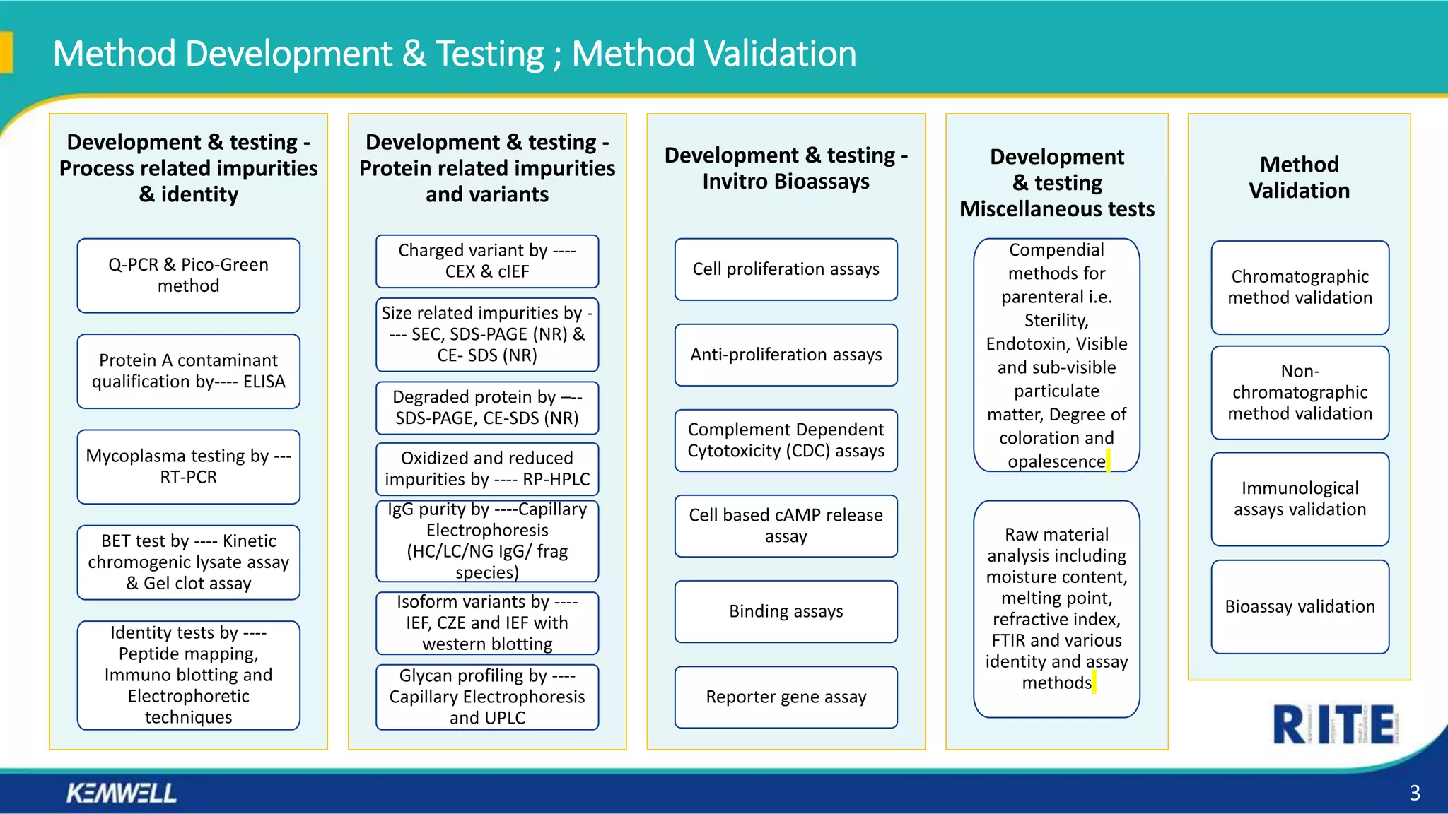 Kemwell Analytical presentation | PPTX