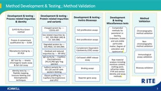 Kemwell Analytical presentation | PPT