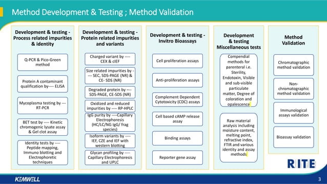 Kemwell Analytical presentation | PPT