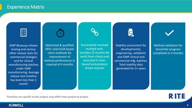 Kemwell Analytical presentation | PPT