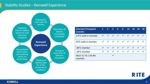 Kemwell Analytical presentation | PPT