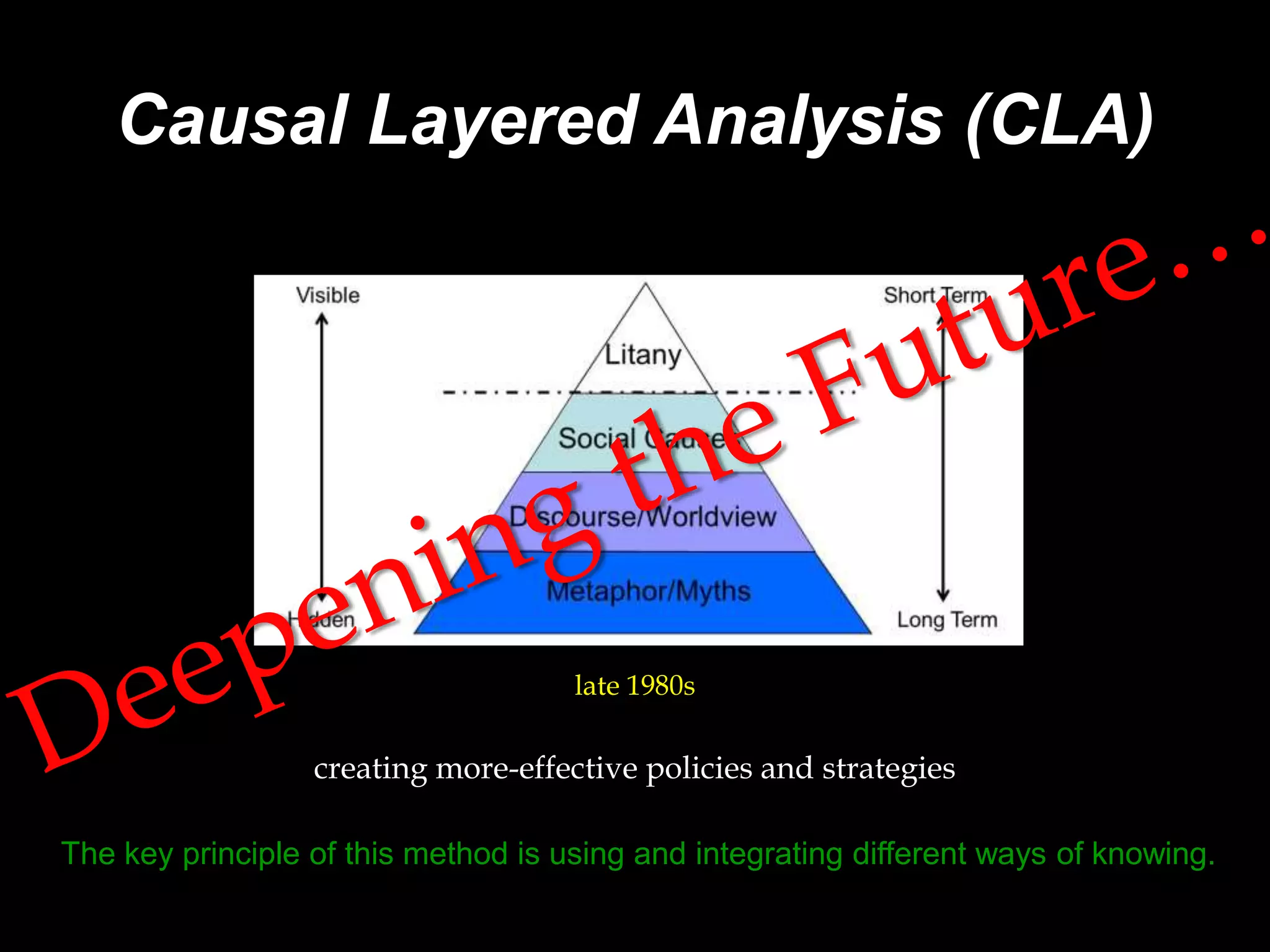 Introduction to Futures Studies: Methods and Techniques | PPTX