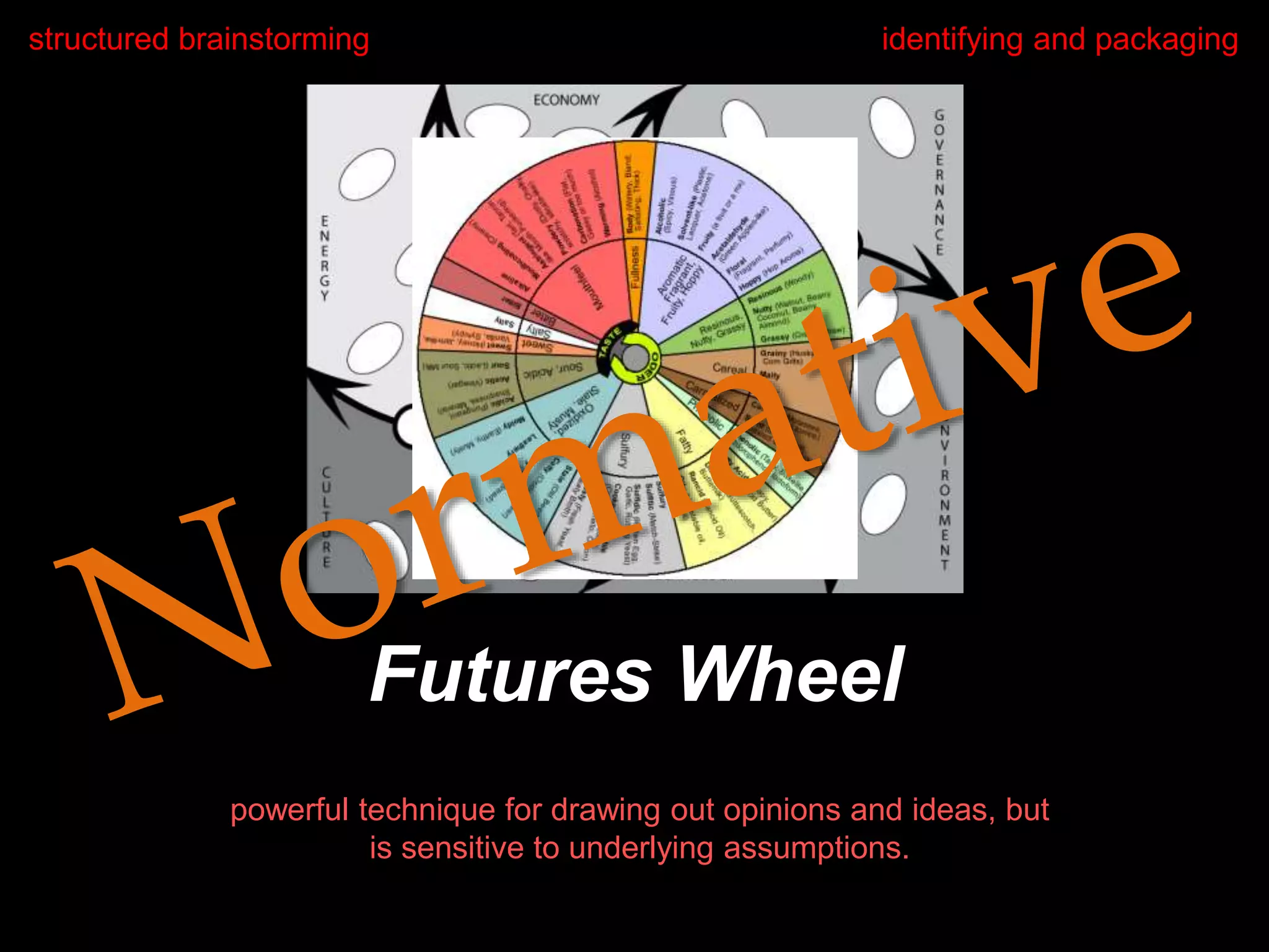 Introduction to Futures Studies: Methods and Techniques | PPTX