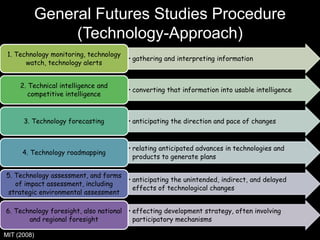 Introduction to Futures Studies: Methods and Techniques | PPTX