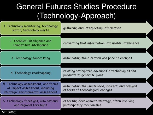 Introduction to Futures Studies: Methods and Techniques