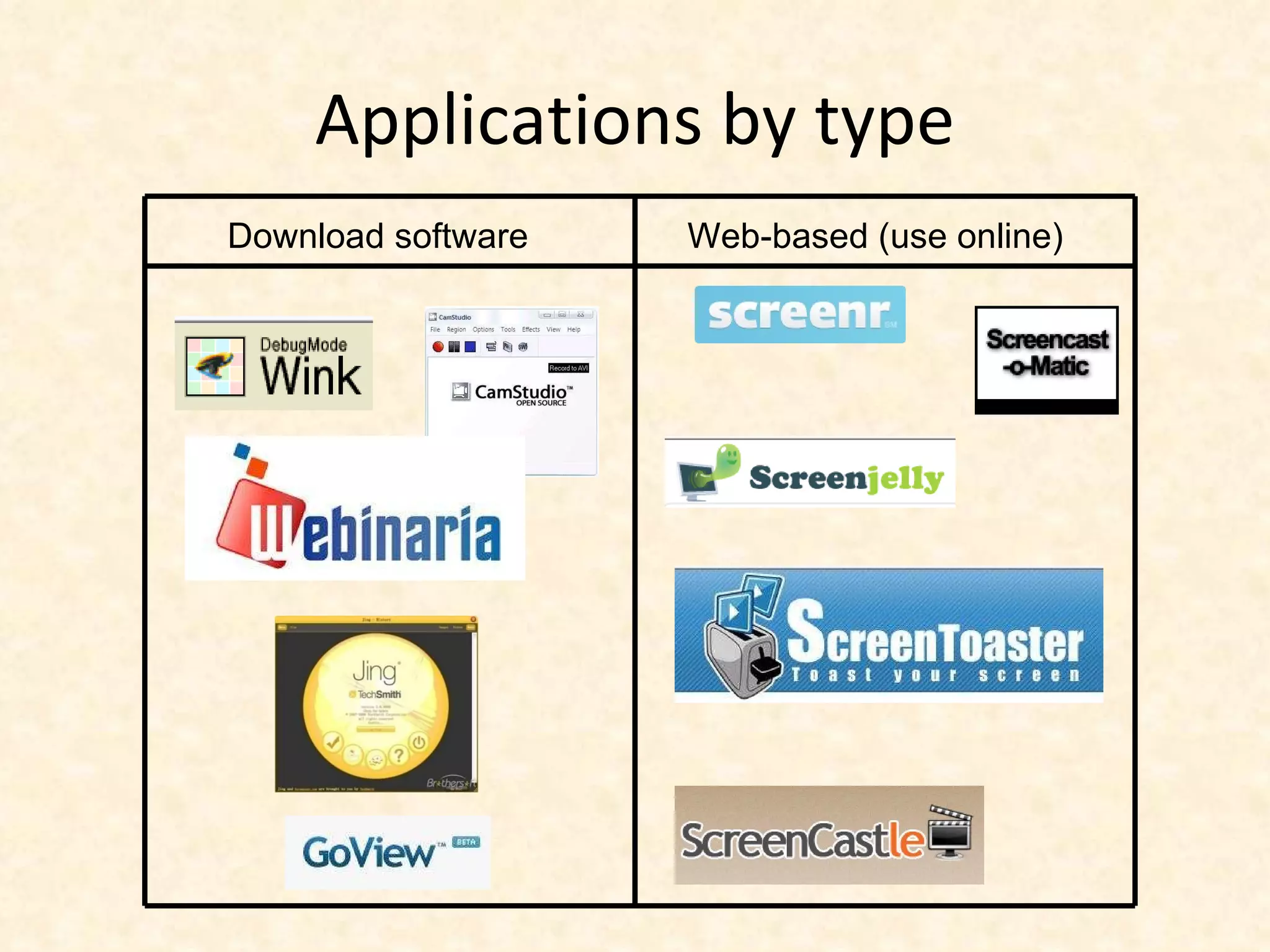Getting Started with Screencasting | PPT