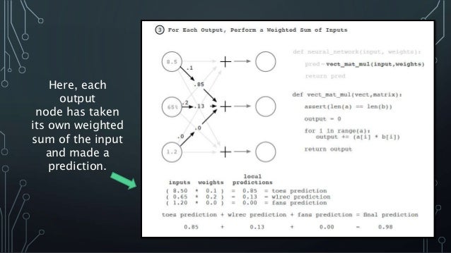 Grokking Deep Learning: how do neural networks make predictions?