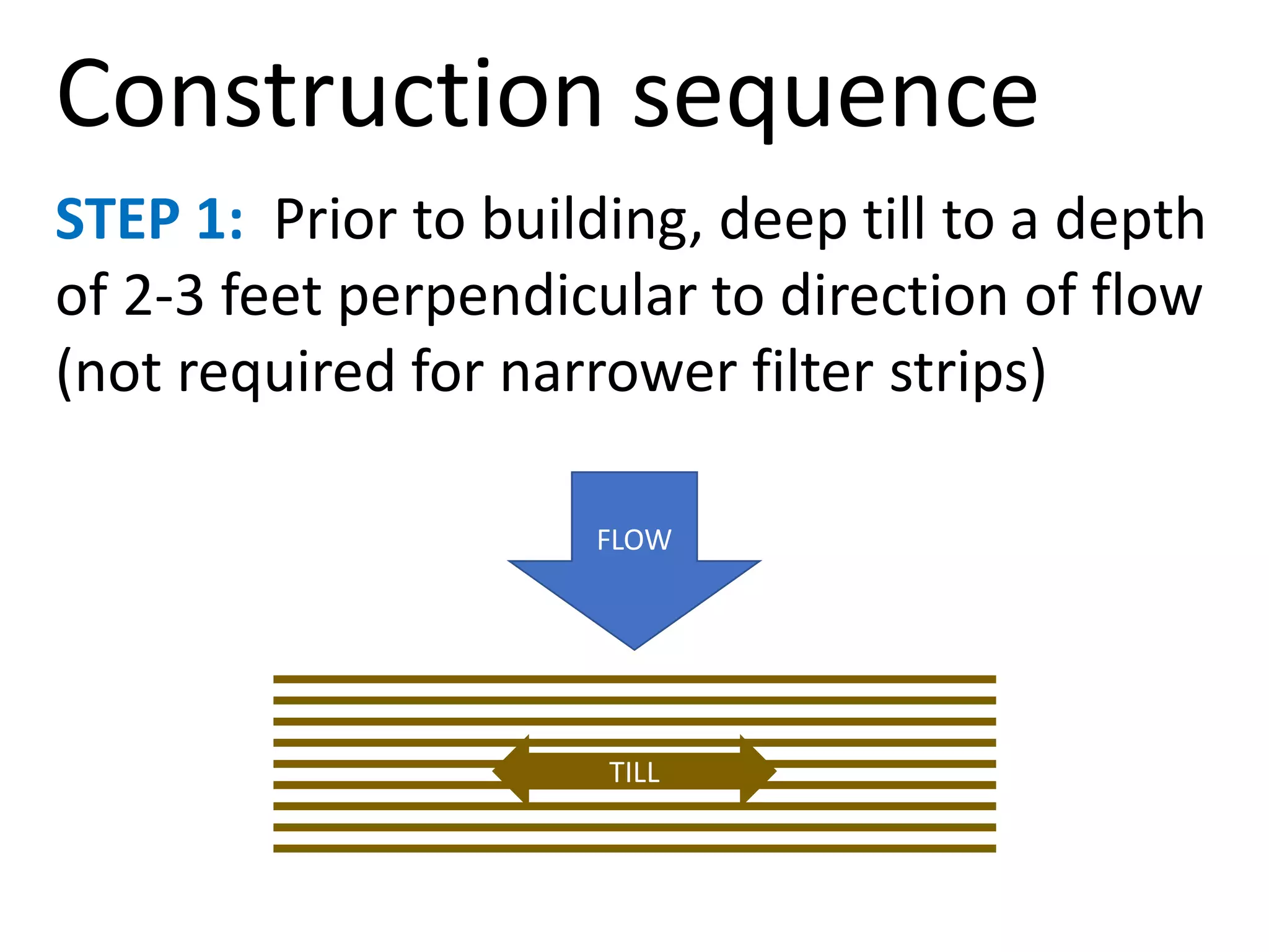 Soil restoration using compost | PDF